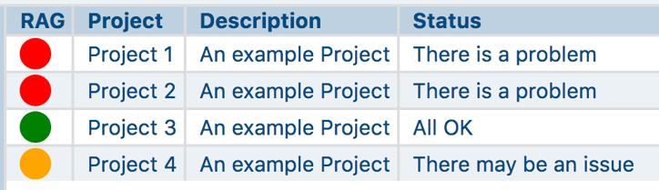 How Visualizing Traceability Data Removes the Worries of Project Management – Part 1